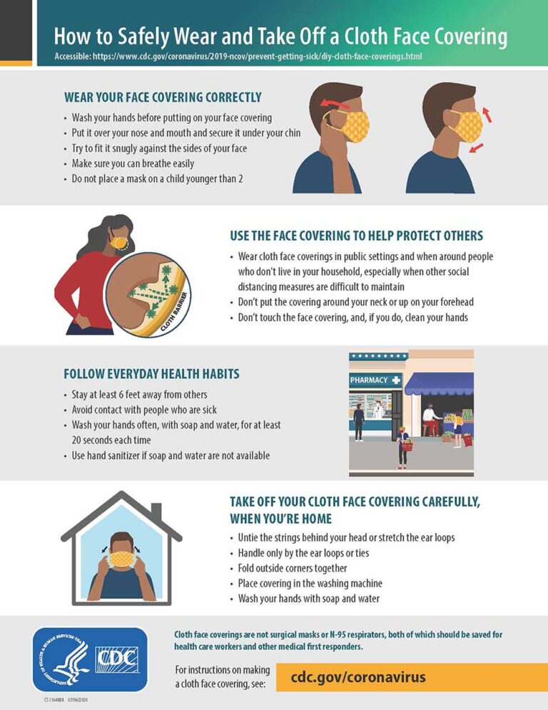 Safely Wear and Remove Face Coverings - Southern Cancer Center
